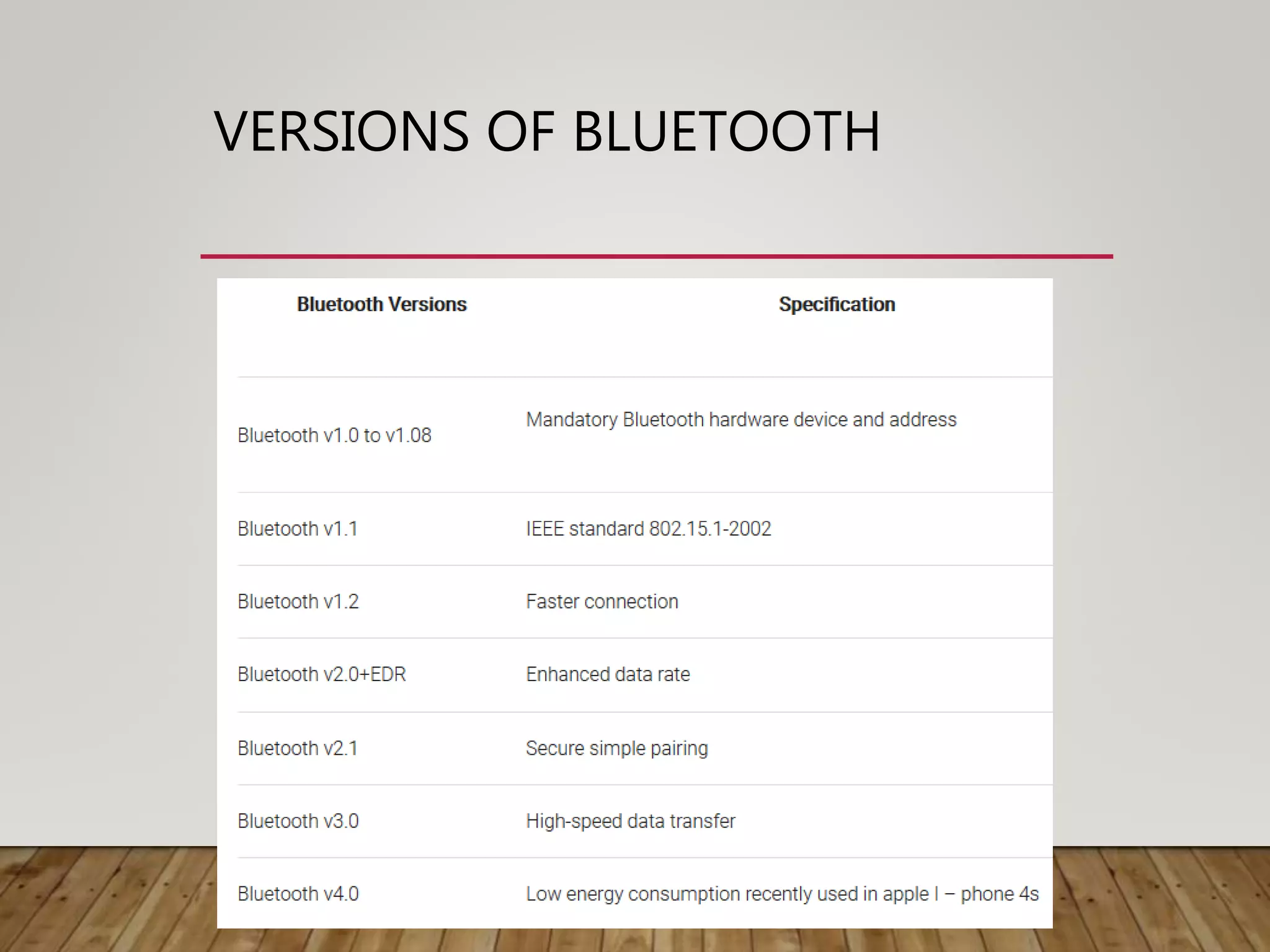Bluetooth | PPTX