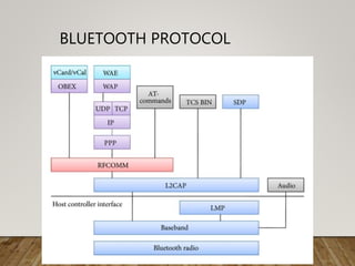 Bluetooth | PPTX