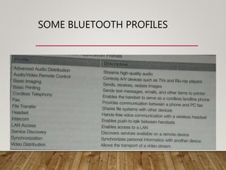 Bluetooth | PPTX