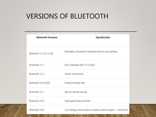 Bluetooth | PPTX