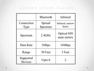 Bluetooth.ppt | Computer Peripherals | Computing