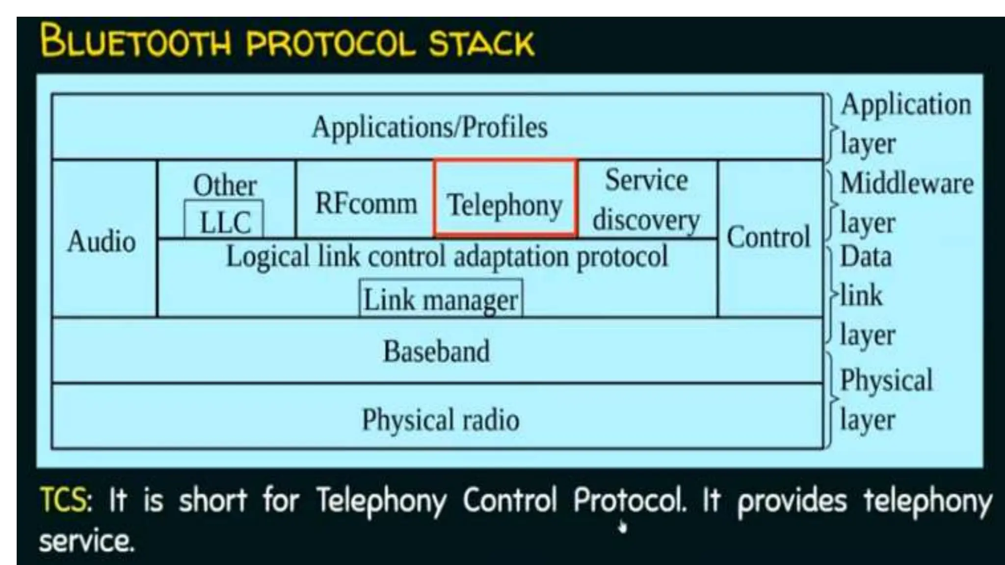 PPT ON INTRODUCTION TO Bluetooth WPAN.pptx