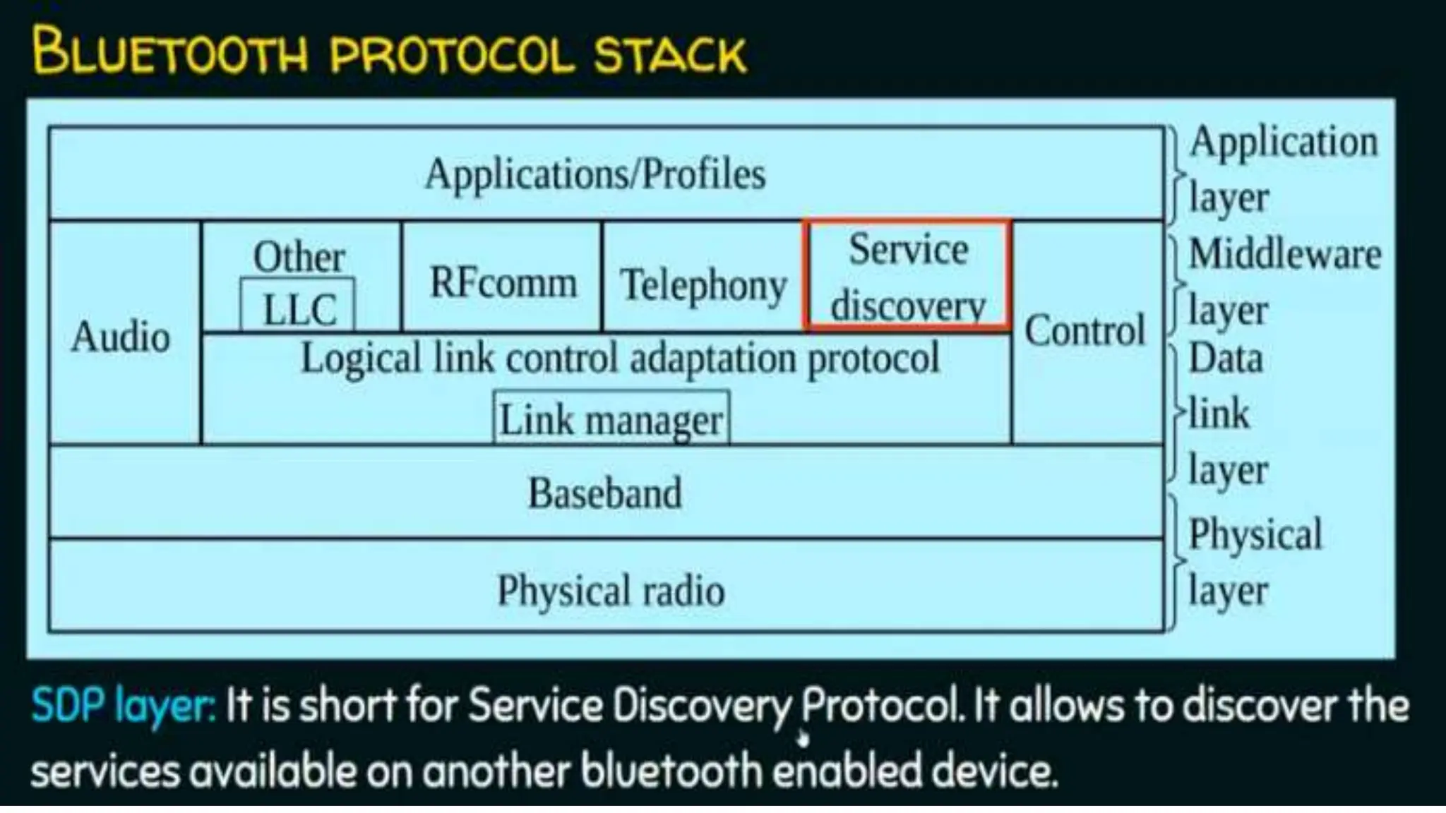 PPT ON INTRODUCTION TO Bluetooth WPAN.pptx