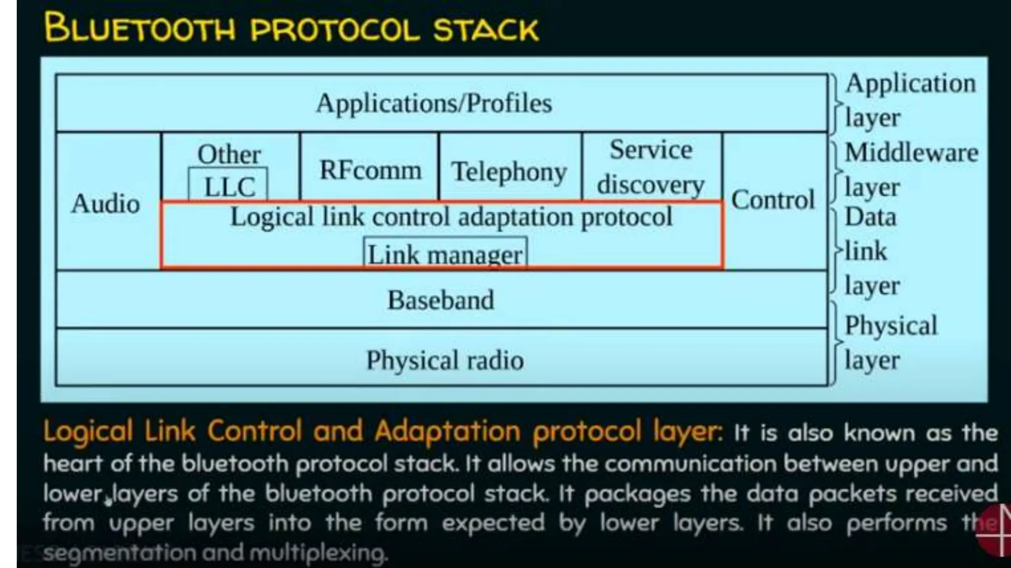 PPT ON INTRODUCTION TO Bluetooth WPAN.pptx