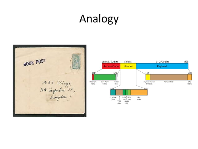 Bluetooth technology and its working...... | PPT