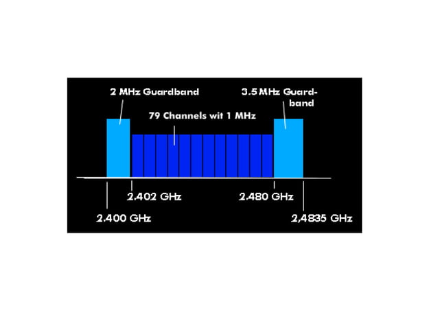 Bluetooth technology and its working...... | PPT