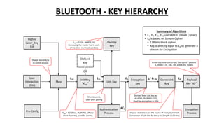 Bluetooth - Key risk-based approach Heirarchy.pptx
