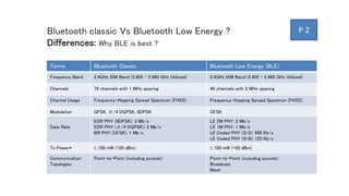 Bluetooth Low Energy BLE, Hands-On Training | PPTX