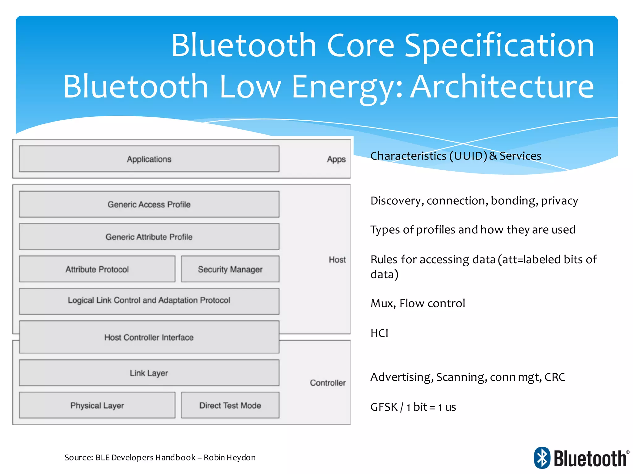 Bluetooth & Bluetooth Low Energy internals | PPTX