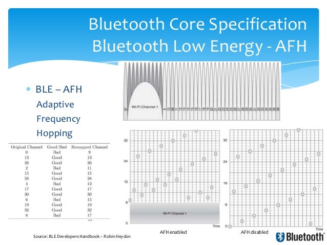 Bluetooth & Bluetooth Low Energy internals