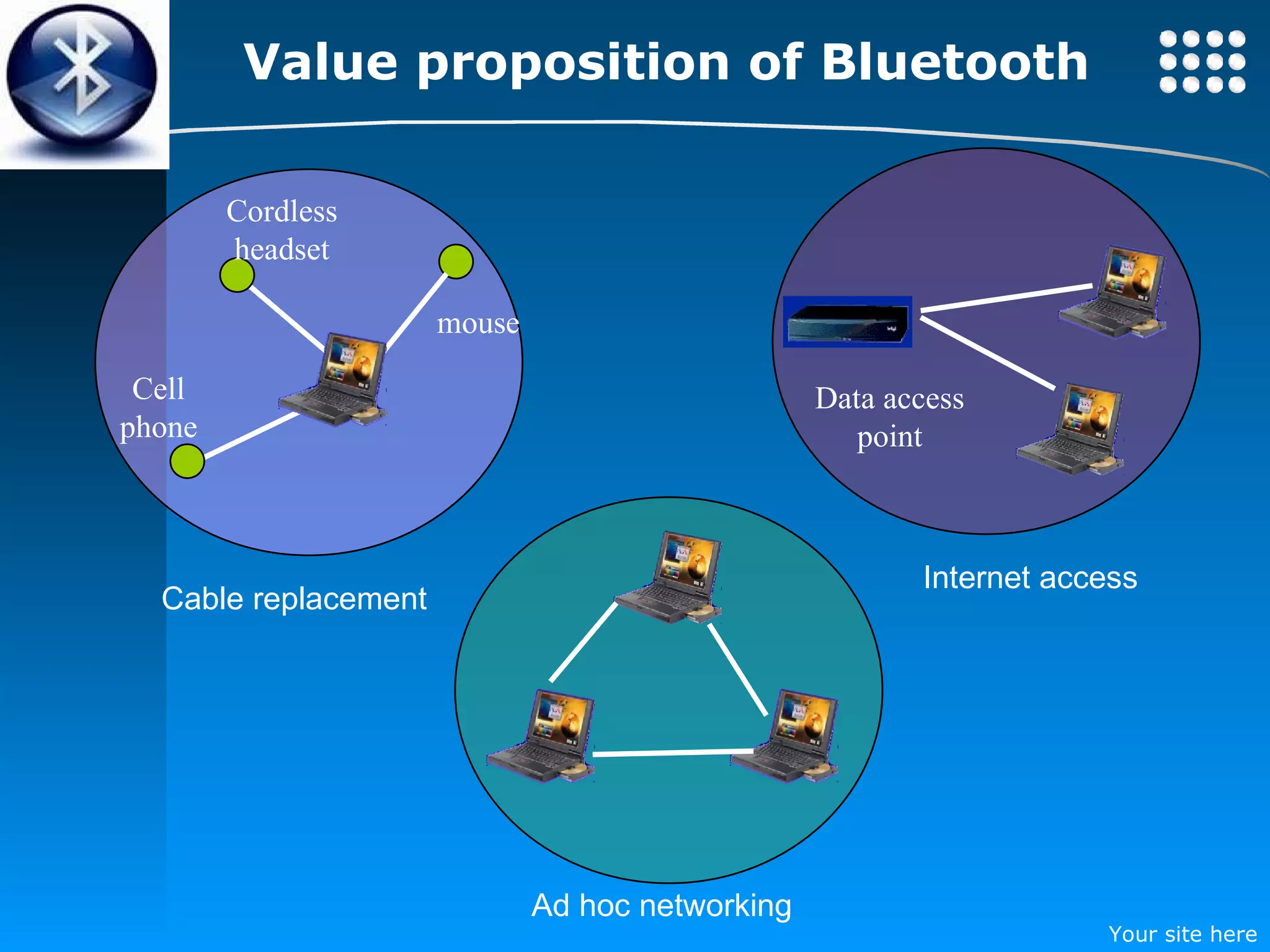 Bluetooth Technology | PPT
