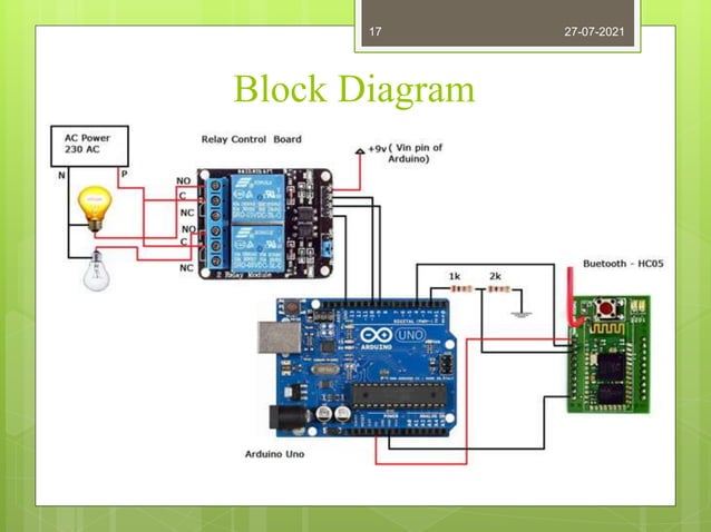 Bluetooth based home automation using arduino presentaton | PPT