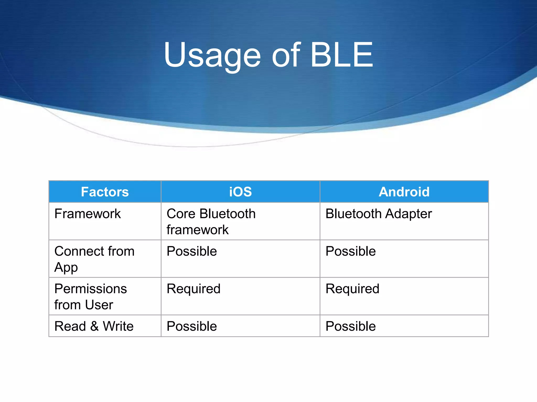 Handling BLE & Bluetooth in Mobile Apps development | PPT