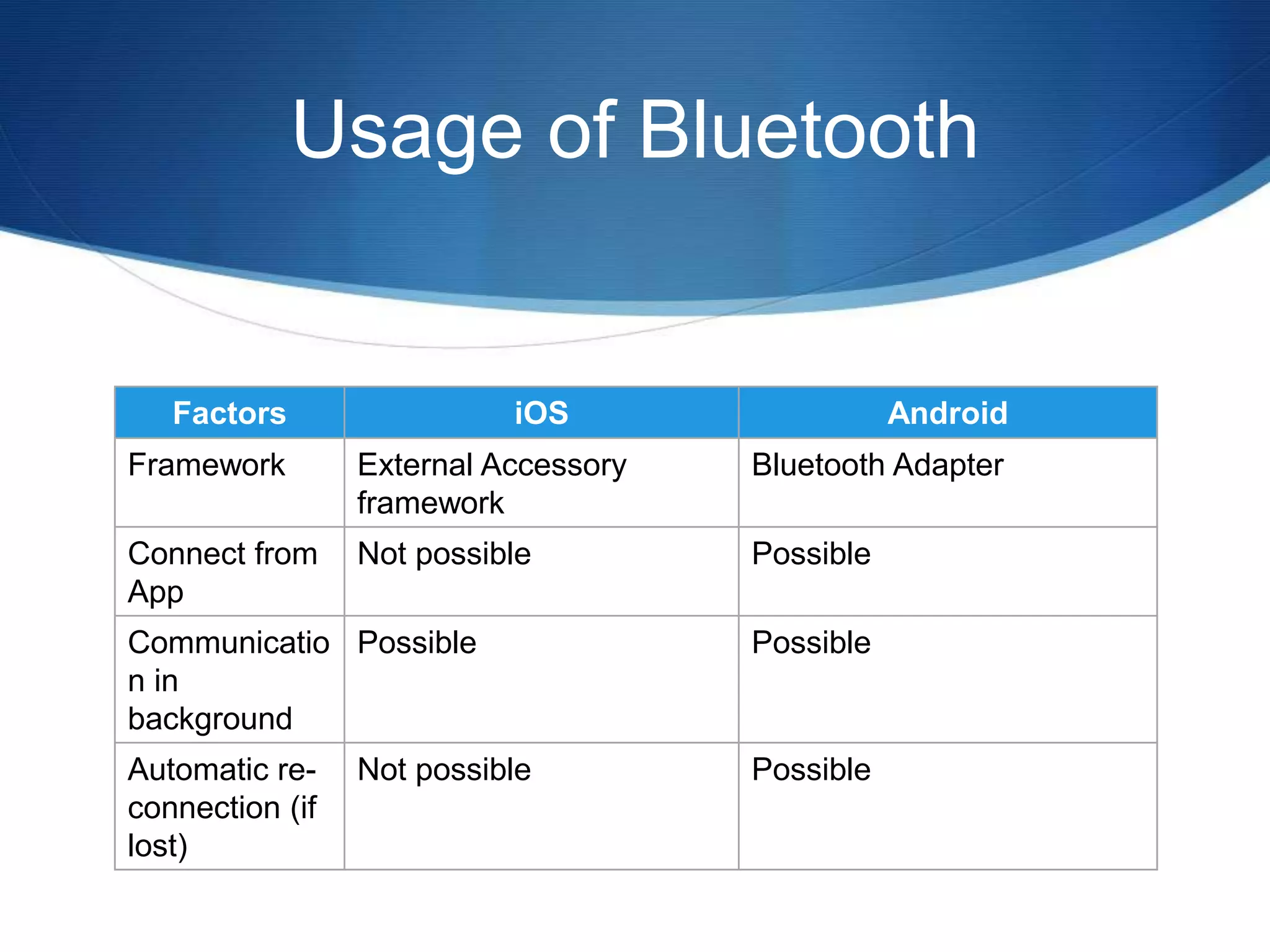 Handling BLE & Bluetooth in Mobile Apps development | PPT