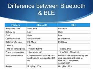 Handling BLE & Bluetooth in Mobile Apps development | PPTX | Computing | Technology & Computing
