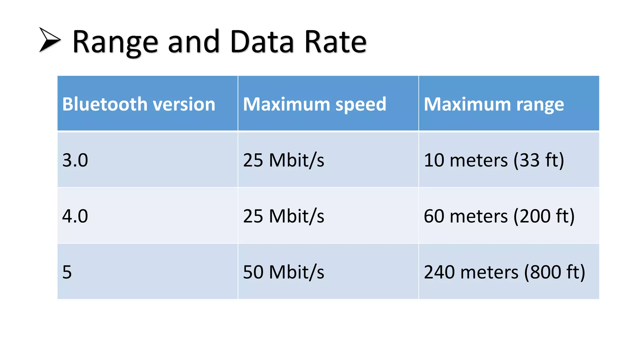 Blue tooth communication | PPTX