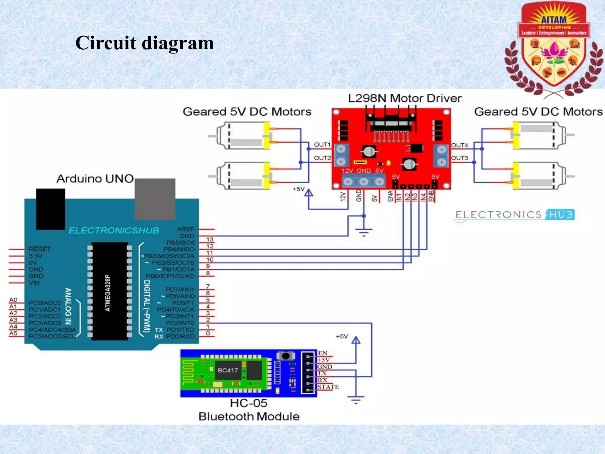 Bluetooth controled robot | PPTX