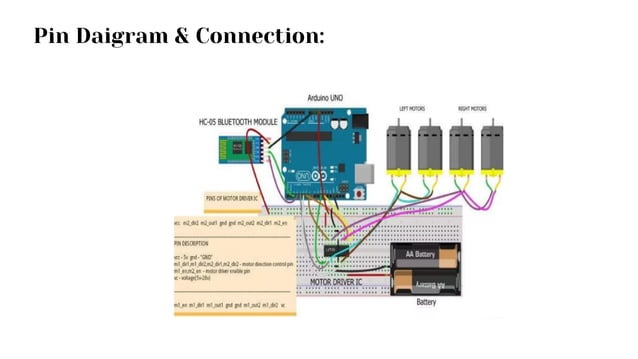 Bluetooth Controlled Car with Arduino.pdf | Radio Control | Hobbies ...
