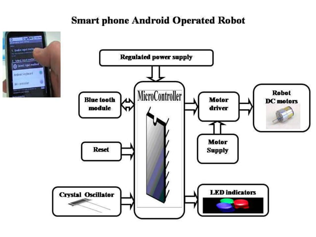Bluetooth Controlled Robot/Car | PPTX | Computer Peripherals | Computing