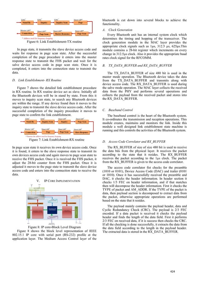 Design and Implementation of Bluetooth MAC core with RFCOMM on FPGA | PDF
