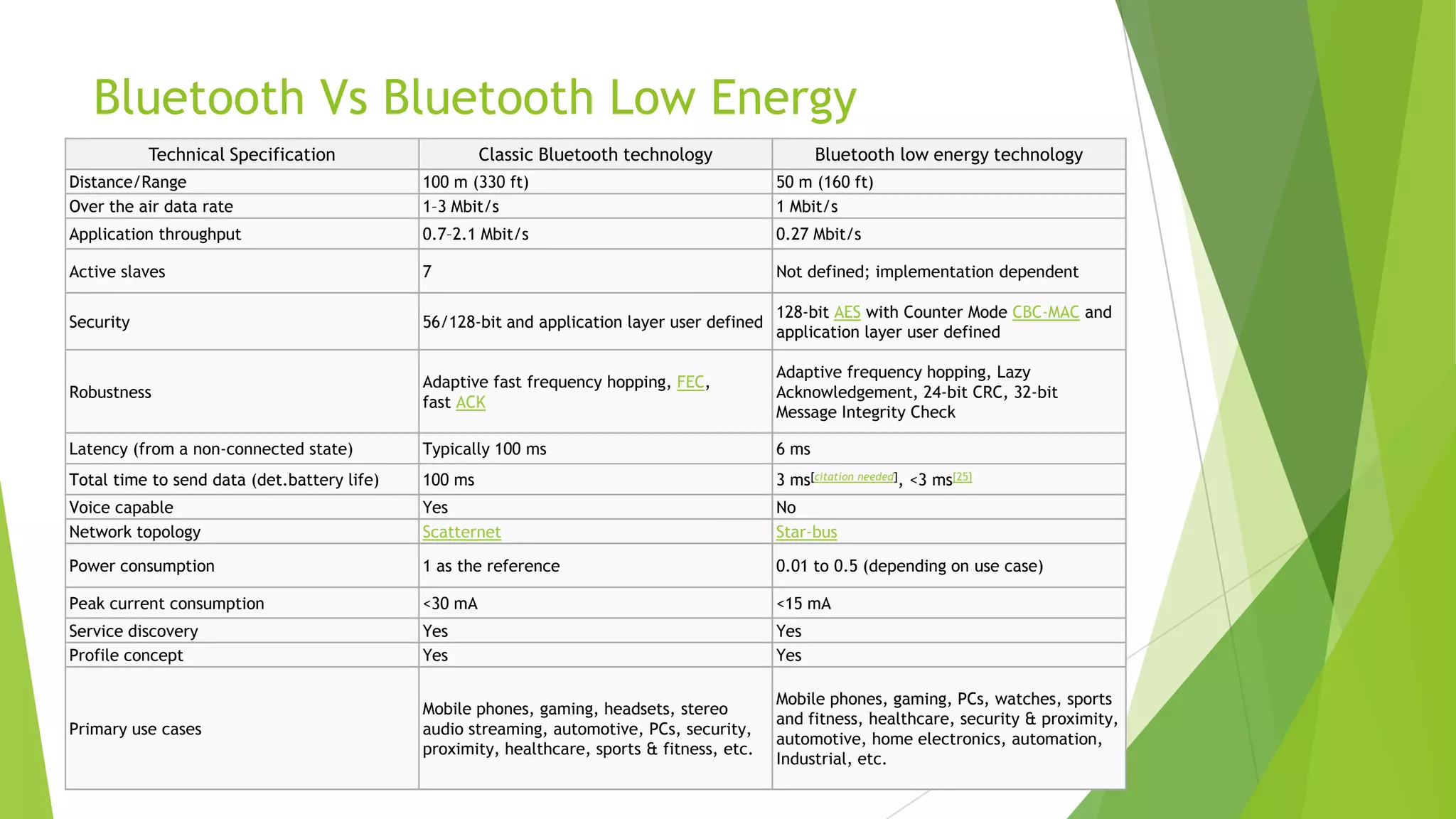 Bluetooth low energy | PPTX