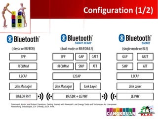 Bluetooth low energy | ODP