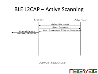 Introduction to Bluetooth low energy | PPTX