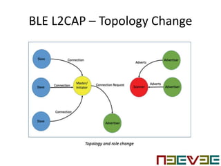 Introduction to Bluetooth low energy | PPTX