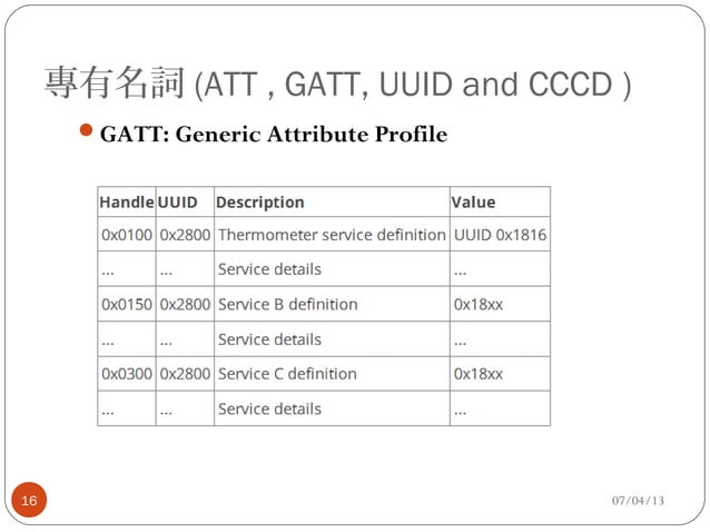 Bluetooth low energy(ble) wireless technology | PPT | Internet | Computing