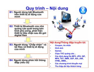 Bluetooth Marketing General Introduction | PDF