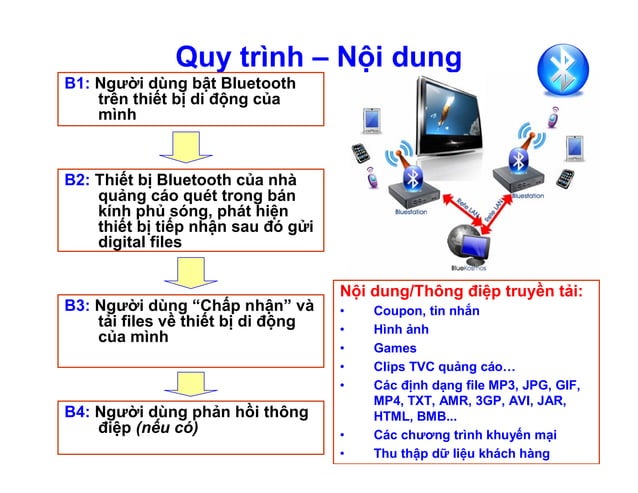 Bluetooth Marketing General Introduction | PDF