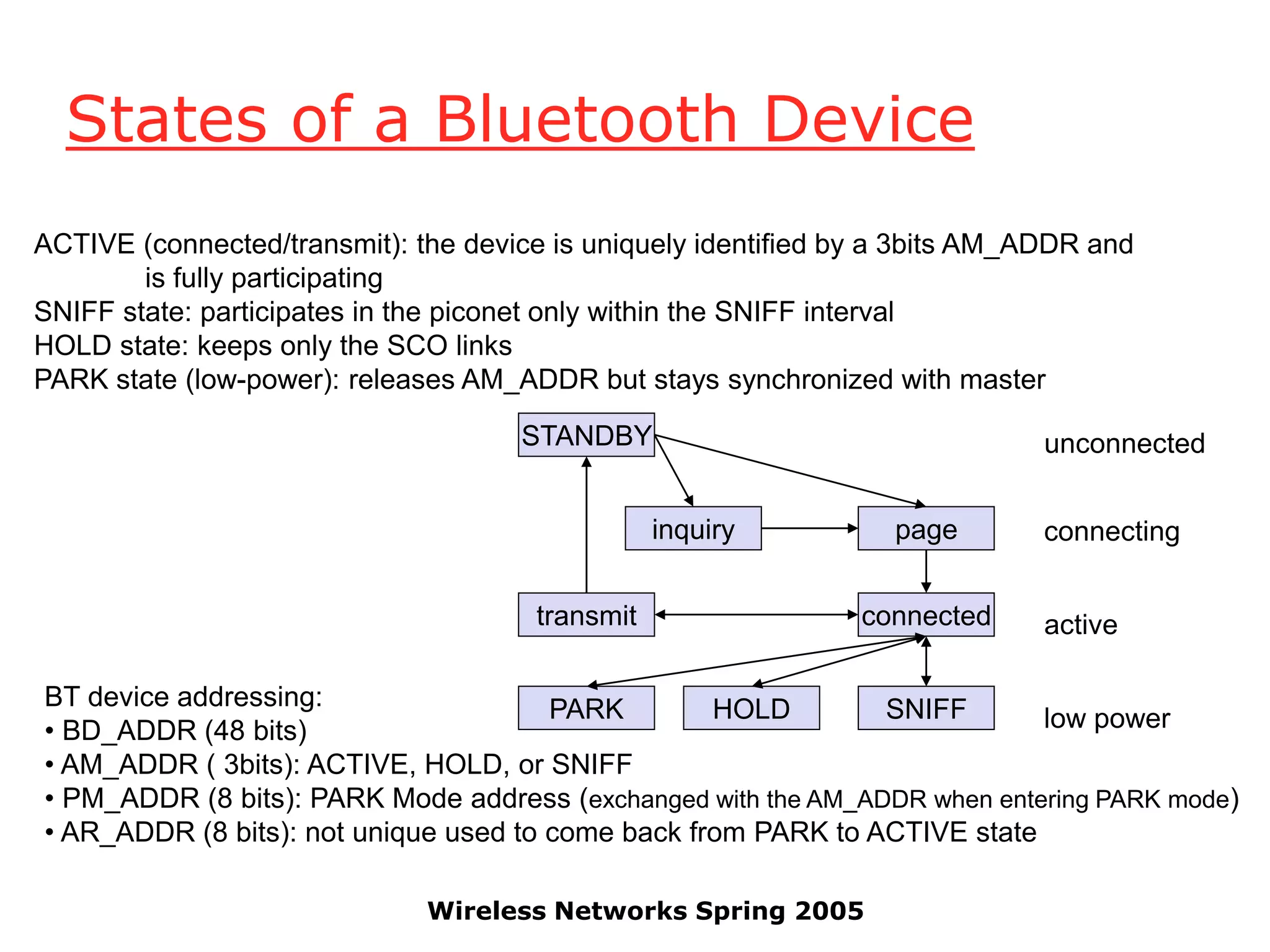 BluetoothMobileIP.ppt
