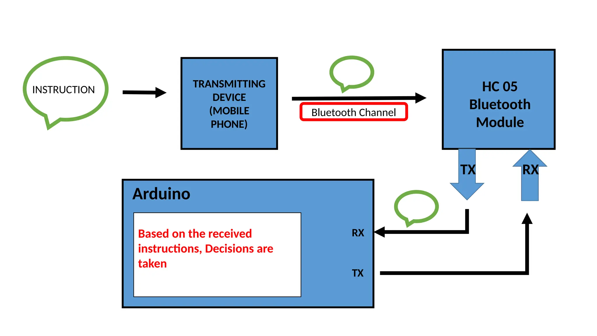 IEEE RAS Arduino Bluetooth Workshop.pptx