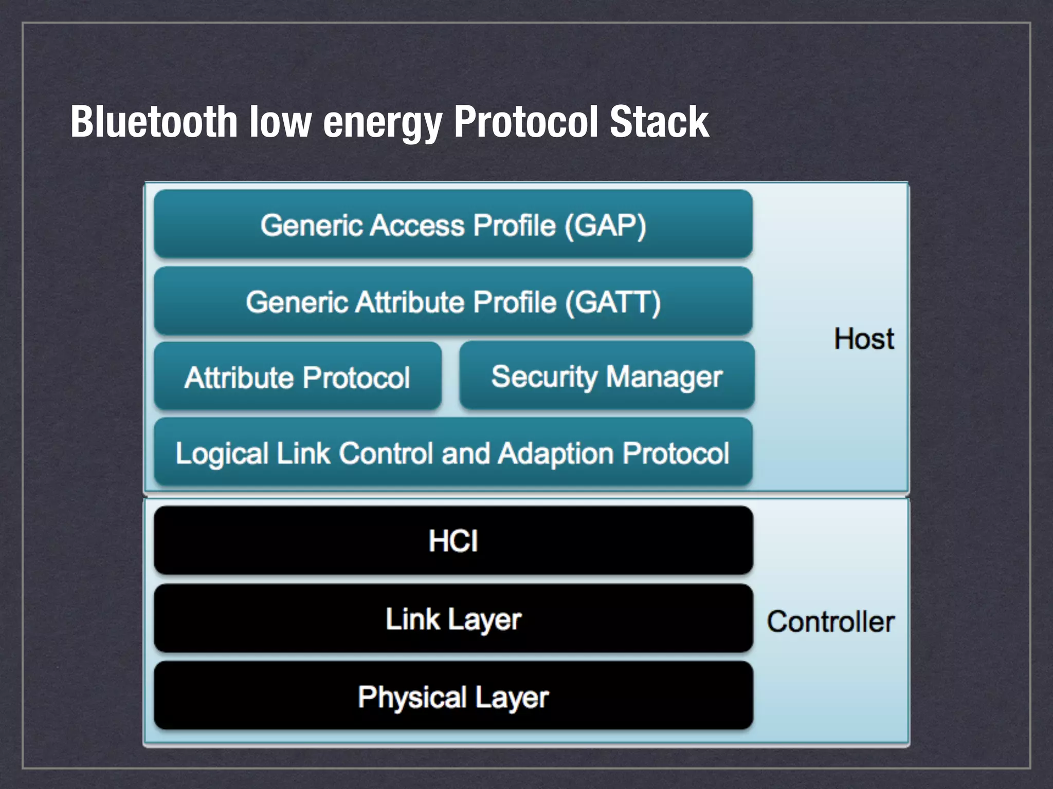 Everything About Bluetooth (淺談藍牙 4.0) - Peripheral 篇 | PPT