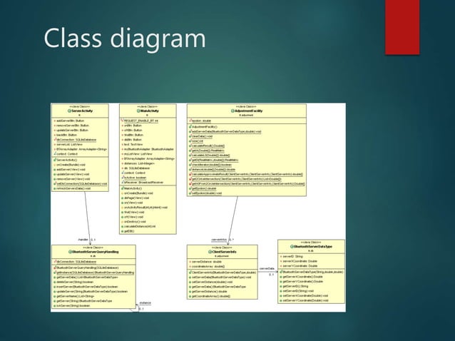 Bluetooth Positioning | PPT