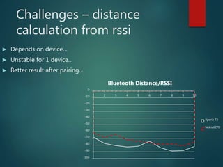 Bluetooth Positioning | PPTX | Computer Peripherals | Computing