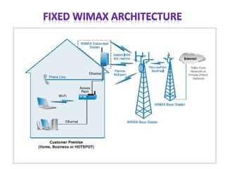 Hack Wimax