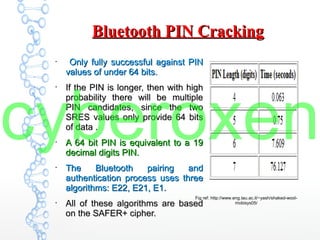 Bluetooth Hacking: Cracking the PIN and Repairing Attack | PDF