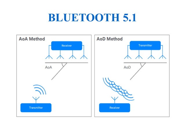 Bluetooth based smart sensor networks | PPT