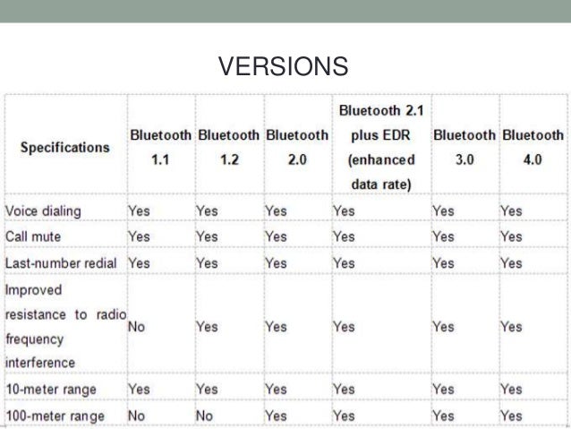 Bluetooth technology
