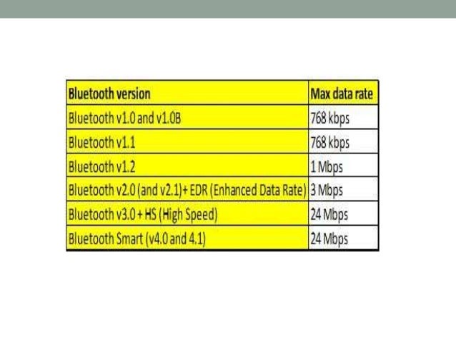 Bluetooth technology