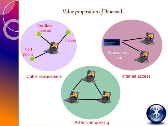 Bluetooth technology