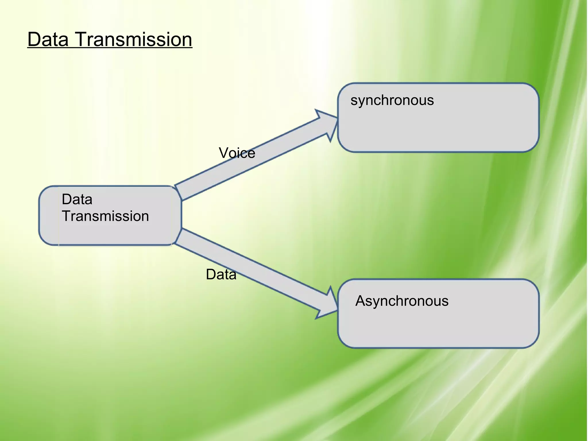 Bluetooth technology presentation | PPT