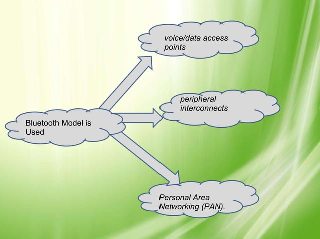Bluetooth technology presentation | PPT