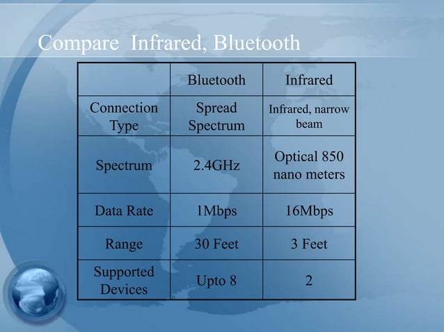 Bluetooth Technology And Security Ppt