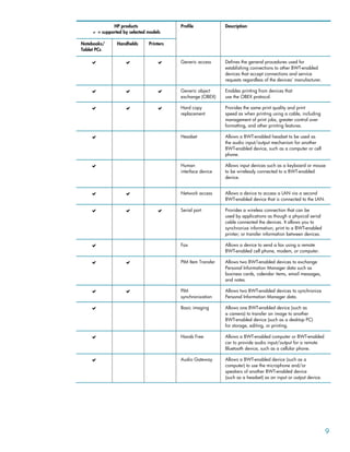 Bluetooth wireless technology basics | PDF | Computer Networking | Computing