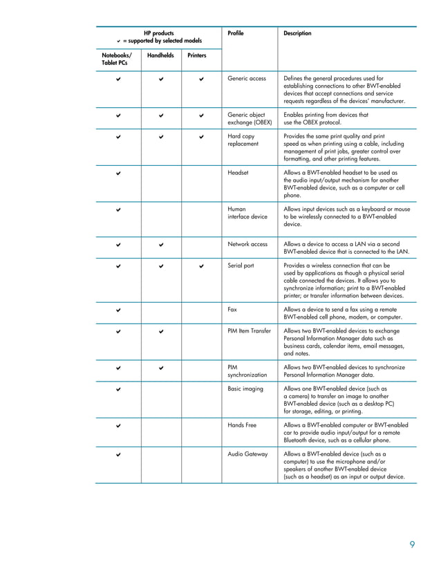 Bluetooth wireless technology basics | PDF | Computer Networking | Computing