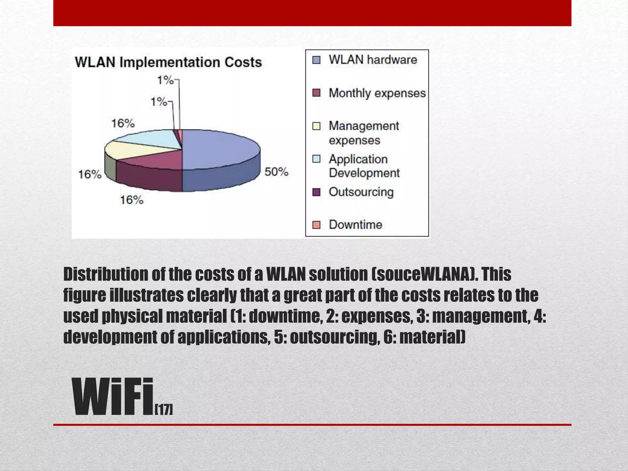 The Differences Between Bluetooth, ZigBee and WiFi | PPTX