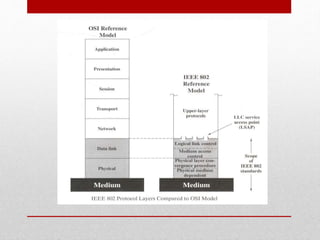 The Differences Between Bluetooth, ZigBee and WiFi | PPT