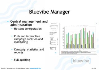 Proximity Marketing Platform Bluevibe Presentation | PPT